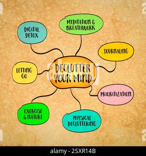 Declutter your mind, clear mental clutter. Infographics sketch Stock ...