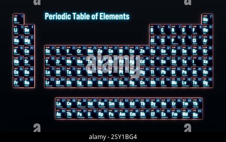Periodic table of the elements. Periodic table of the elements. System ...
