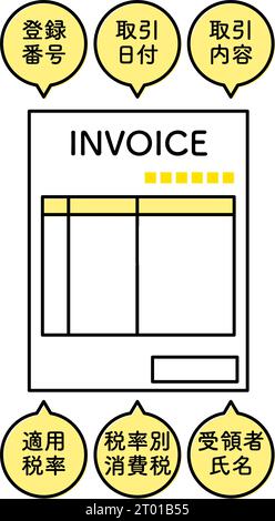 Invoice System Illustration of the Issuance of an Invoice and the ...