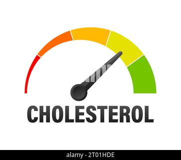 Cholesterol Meter. Level scale of hyperlipidemia. Check of blood ...