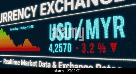 United States Inflation chart Down Stock Photo - Alamy