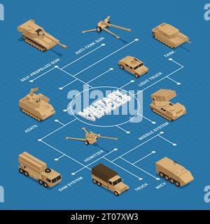 Military vehicles isometric flowchart with pointers and descriptions of ...