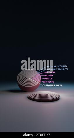 Cyber security The Onion framework - multiple layers of protection ...