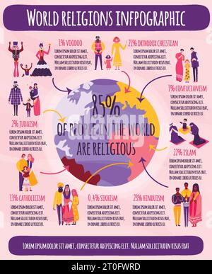 World religions infographics with globe, families and data about ...