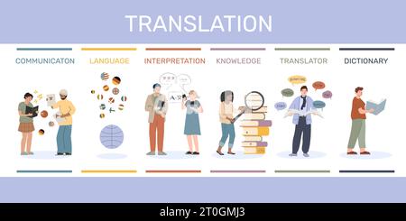 Translation service vector infographic template. Business presentation ...
