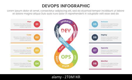devops software development infographic 8 point stage template with infinite cycle with hexagon ...