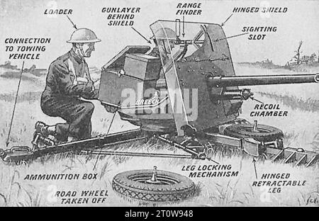 Illustrated Armament Des cription, British Newspaper - United Kingdom ...