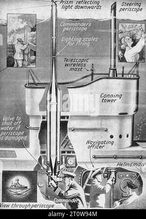 Helmsman of a British submarine, World War II, 1945. Creator: Unknown ...