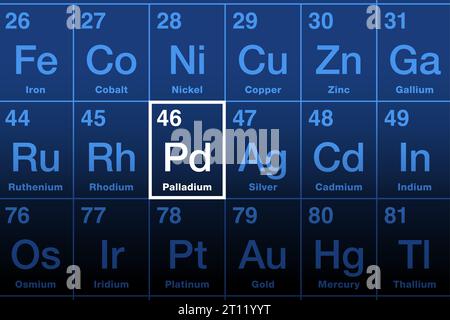 Periodic table of chemical elements on white background Stock Photo - Alamy