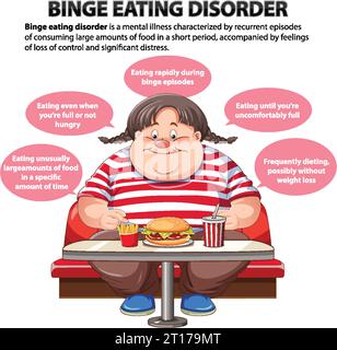 Illustration of a female cartoon character with binge eating disorder ...