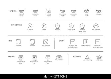 Laundry clothes care labels, textile care instruction symbols. Clothes ...