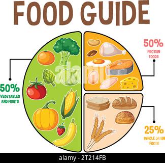 Illustration of a circle divided into different macronutrients for a ...