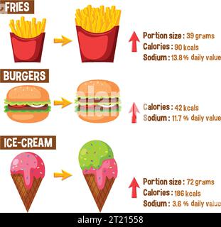 Infographic showing calorie differences in junk food over time Stock ...