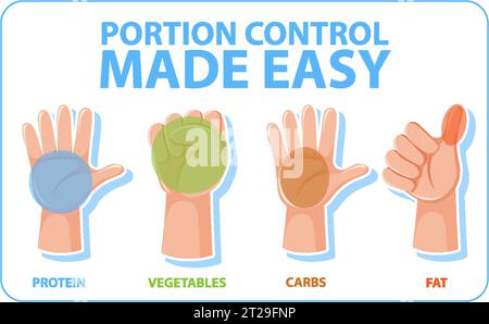 Comparing food amounts using hand portion sizes Stock Vector Image ...