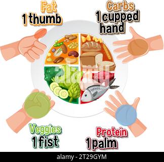 Comparing food amounts using hand portion size guide Stock Vector Image ...