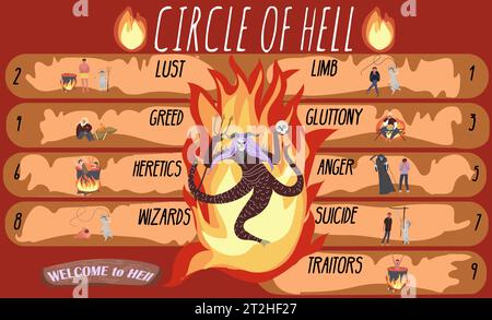Hell underworld flat infographic composition with doodle style ...