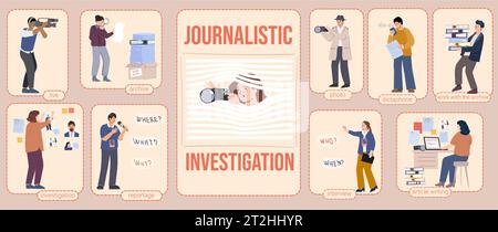 Journalistic investigations flat infographic set of compositions with ...