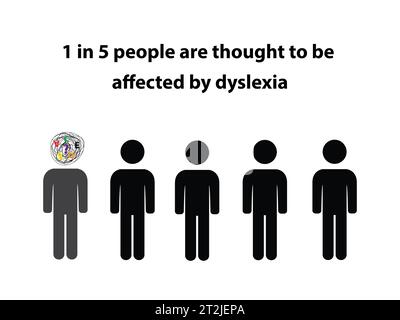 Dyslexia, learning mental disorder, text reading problem and ...