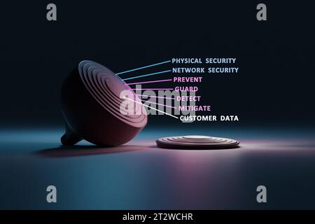 Cyber security The Onion framework - multiple layers of protection ...