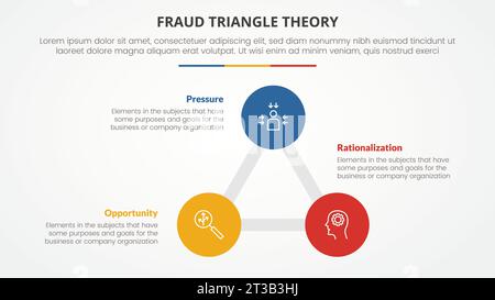 fraud triangle theory template infographic concept for slide presentation with half pyramid ...