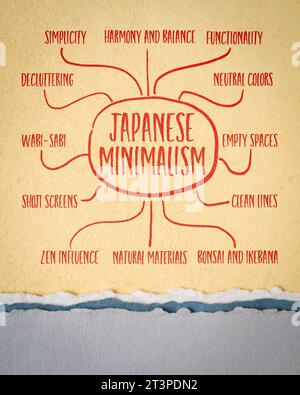 minimalism as a lifestyle - infographics or mind map sketch on art ...