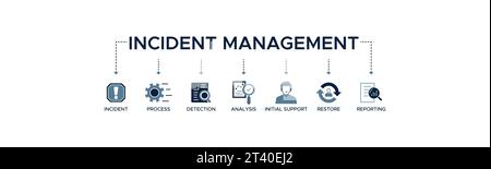 Incident management banner web icon vector illustration concept for ...