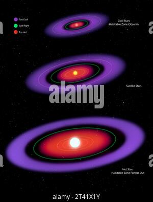 Habitable zones, illustration Stock Photo - Alamy