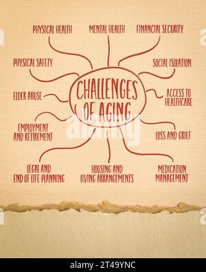 challenges of aging infographics or mind map sketch in a spiral ...