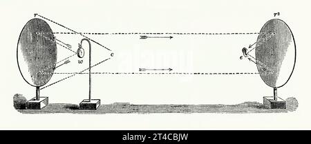 Parabolic reflector, illustration Stock Photo - Alamy