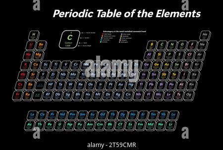 Uranium, U, periodic table element with name, symbol, atomic number and ...