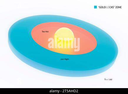 Habitable zone around our Sun, illustration Stock Photo - Alamy