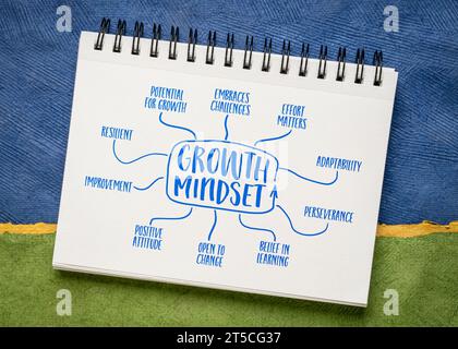 growth mindset infographics or mind map sketch on art paper, positive ...