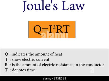 Joule’s Law of Heating .Vector illustration Stock Vector Image & Art ...