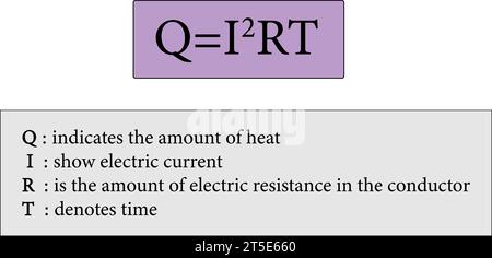 Joule’s Law of Heating .Vector illustration Stock Vector Image & Art ...