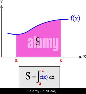 area under a curve. Calculus integral Stock Vector Image & Art - Alamy