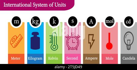 International System of Measurements of Units . Vector illustration Stock Vector Image & Art - Alamy
