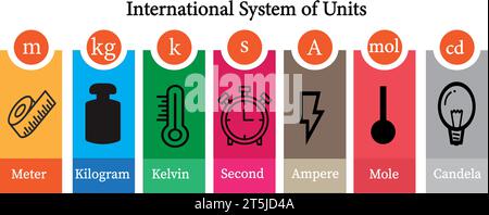 International System Of Units Measurements (SI). Measurements And Units. Colorful Symbols ...