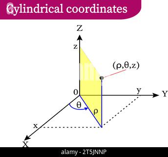 Quadrants of Cartesian coordinate system. X and Y axes divide plane ...