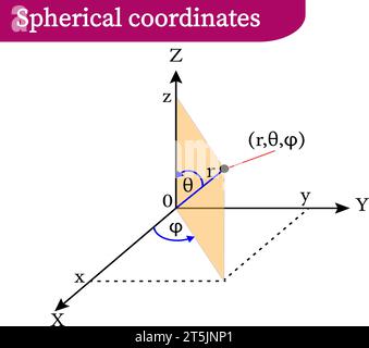 Quadrants of Cartesian coordinate system. X and Y axes divide plane ...