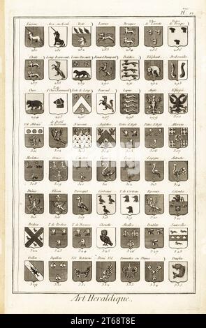 Examples of heraldic terms describing a coat of arms. Includes filets ...