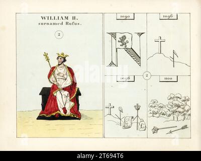 Death of William Rufus, King William II of England, struck and killed ...