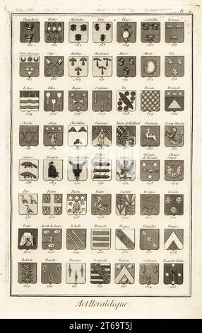 Examples of heraldic terms describing a coat of arms. Includes filets ...