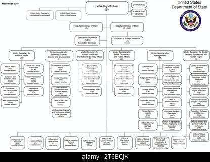 US State Department organizational chart March 2014 Stock Photo - Alamy