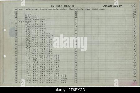 USS Alaska (CB-1)- Buttock Heights, Sheet 7 Stock Photo - Alamy
