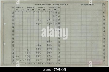 USS Alaska (CB-1)- Inner Bottom Sight Edges, Sheet 1 Stock Photo - Alamy