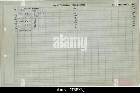 USS Alaska (CB-1)- Longitudinal Bulkheads, Sheet 5 Stock Photo - Alamy