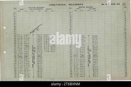USS Alaska (CB-1)- Longitudinal Bulkheads, Sheet 6 Stock Photo - Alamy