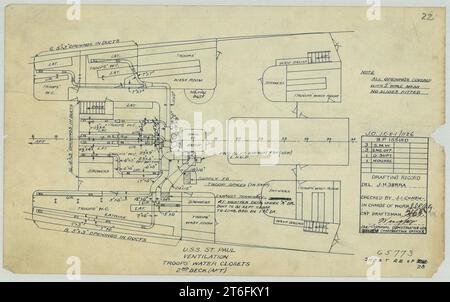 USS St. Paul Stock Photo - Alamy