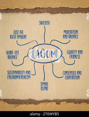 Lagom - Swedish philosophy for a balanced life, infographics or mind ...
