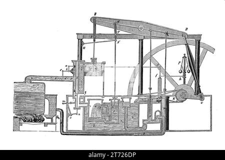 Detail of the Watt double-acting steam-engine produced in 1776 ...